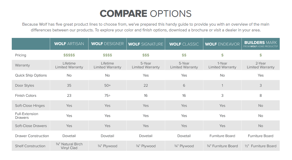 Buckeye Kitchen Cabinets - Buckeye Countertops and Cabinets Columbus